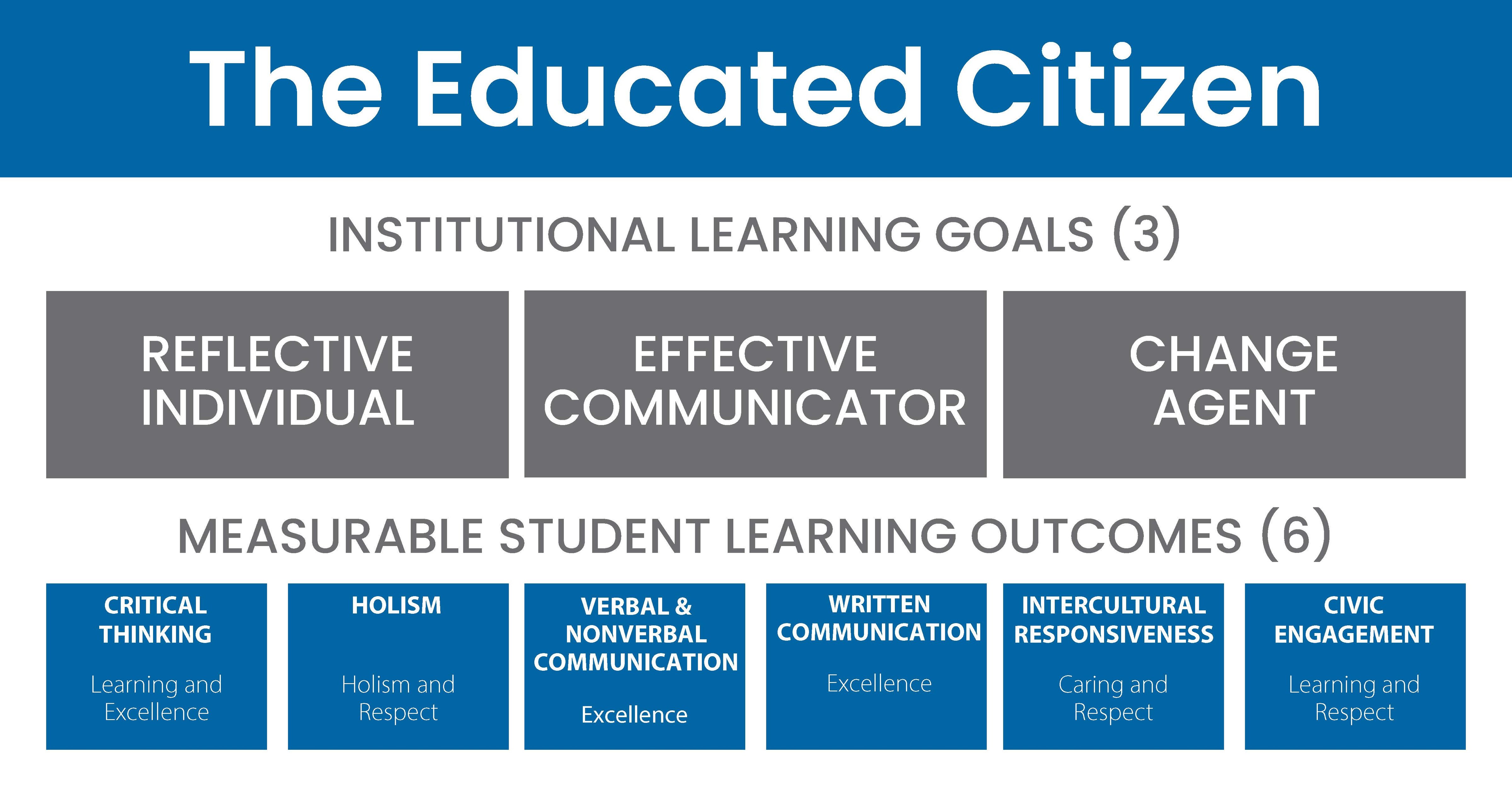 Institutional Effectiveness | Nebraska Methodist College
