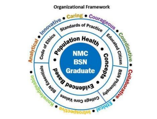 BSN Degree | Nebraska Methodist College Nursing Program